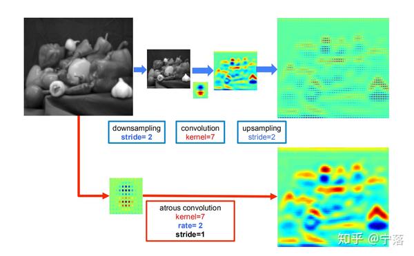 经典论文：DeepLab 系列 - 知乎