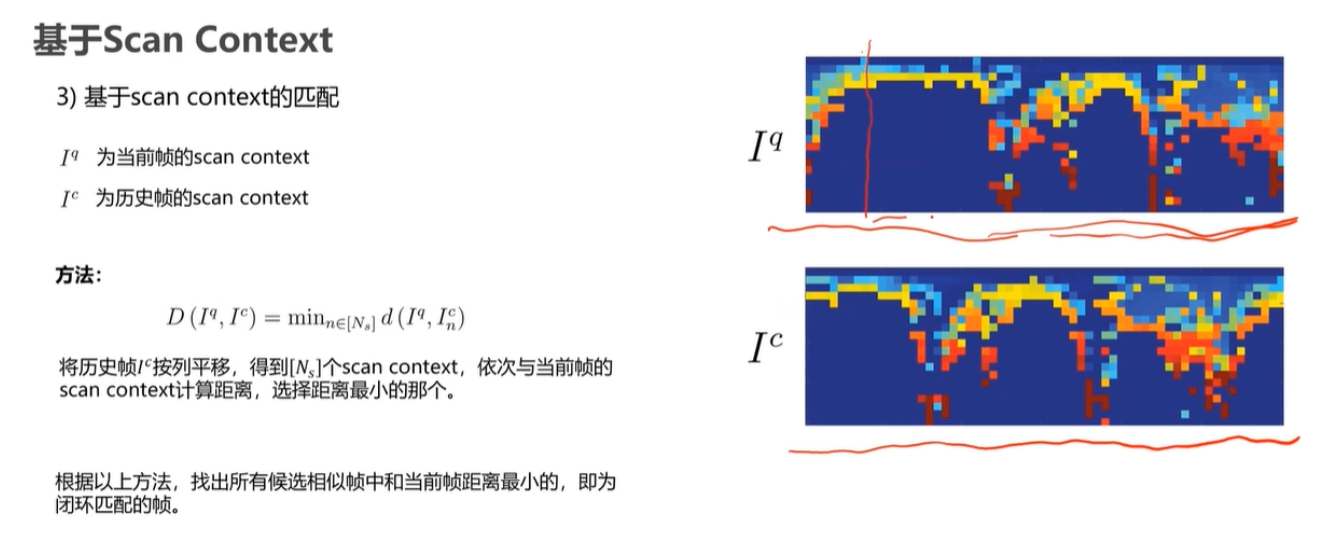 (秋招)面激光slam必备知识--scan context - 知乎