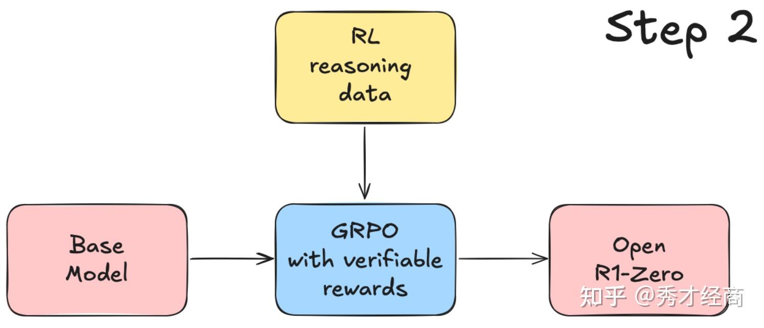 open-r1源码解析之GRPO算法 - 知乎