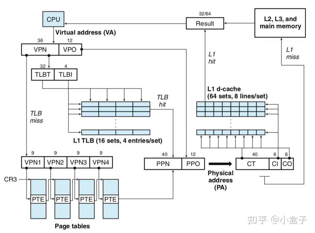 有关 COW (CopyOnWrite) 的一切 - 知乎
