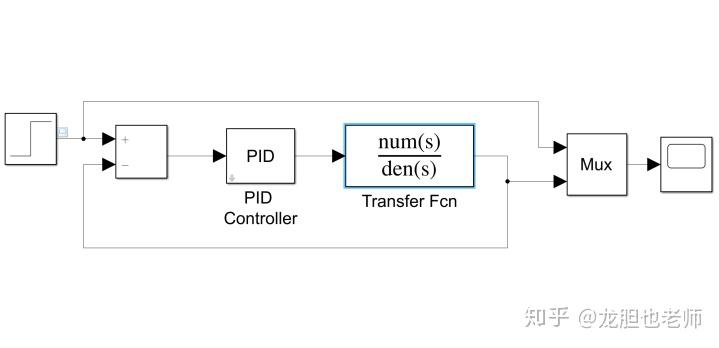 拒绝瞎调，用matlab，自动调节PID参数 - 知乎