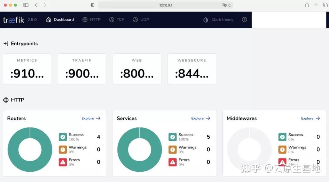 如何在 K3s 中启用 Traefik Dashboard - 知乎