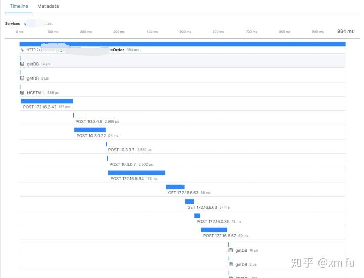 用Elastic APM 监控Spring boot项目 - 知乎