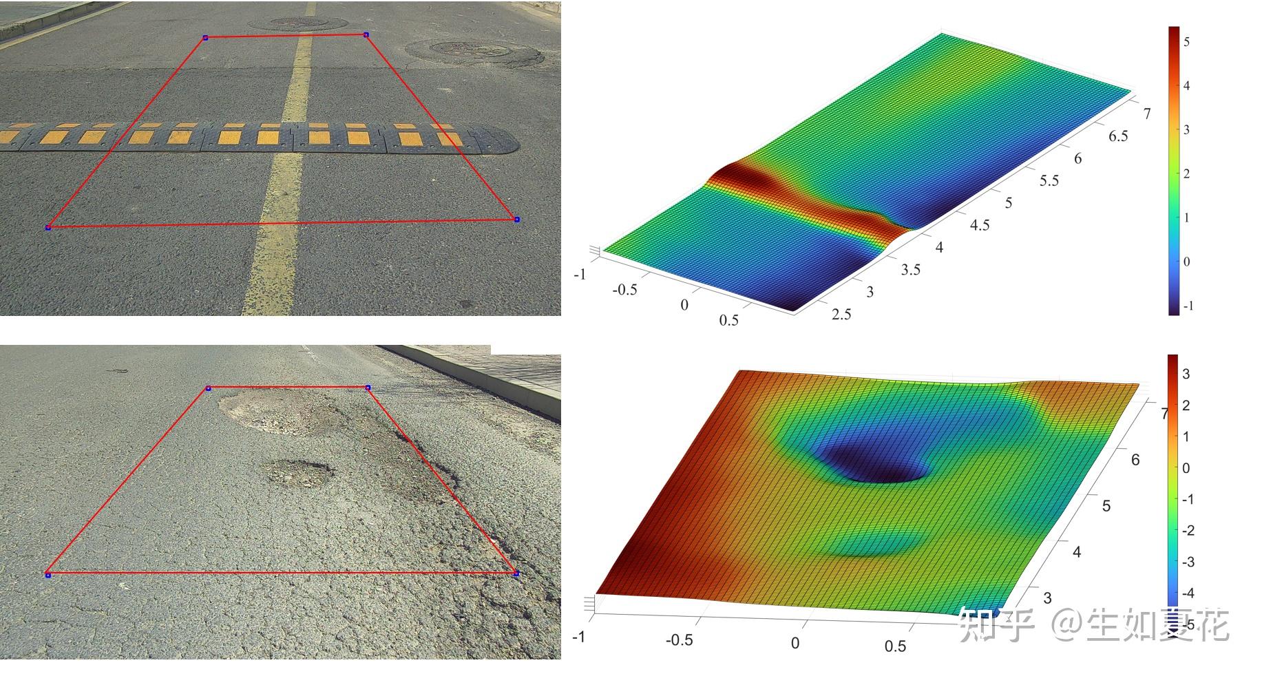 RSRD:首个自动驾驶路面重建数据集 - 知乎