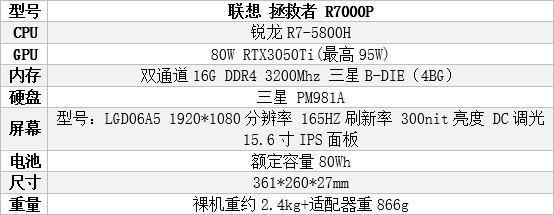 我的缺点很少——拯救者R7000P 2021