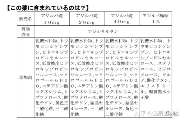 非常全面的日本PMDA官网介绍 - 知乎