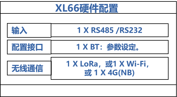 XL66串口无线转换器的应用 - 知乎