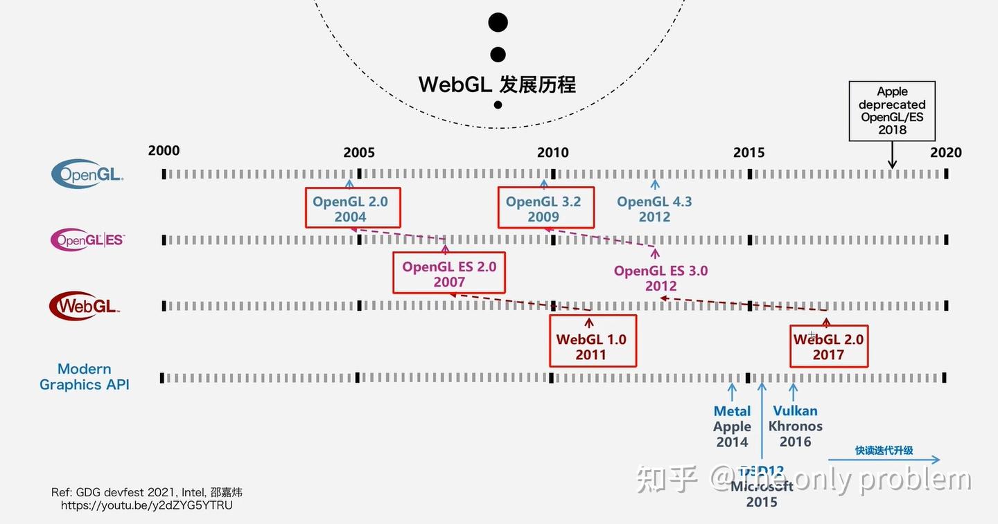 Interlude 3. WebGPU 从 0 到 0.1 - 知乎