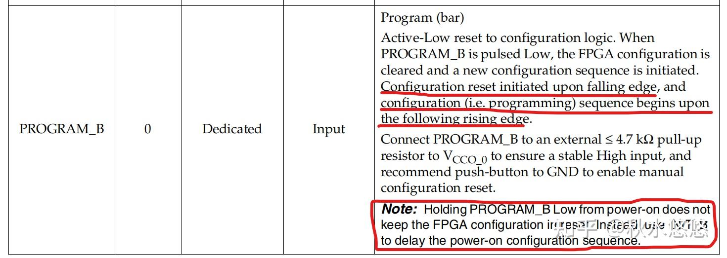 FPGA的那些事之上电启动过程 - 知乎