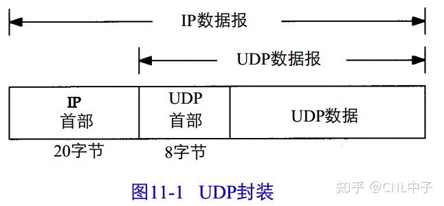 FPGA——UDP包分片概述 - 知乎
