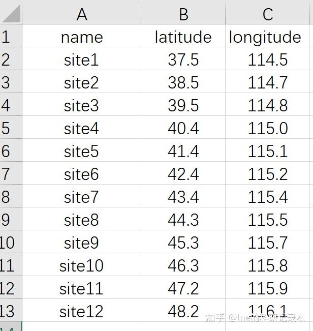 ArcGIS - 将excel中的经纬度数据转换成shp格式 - 知乎