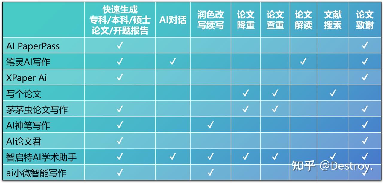 用AI帮你写论文，只需10分钟（附详细工具） - 知乎