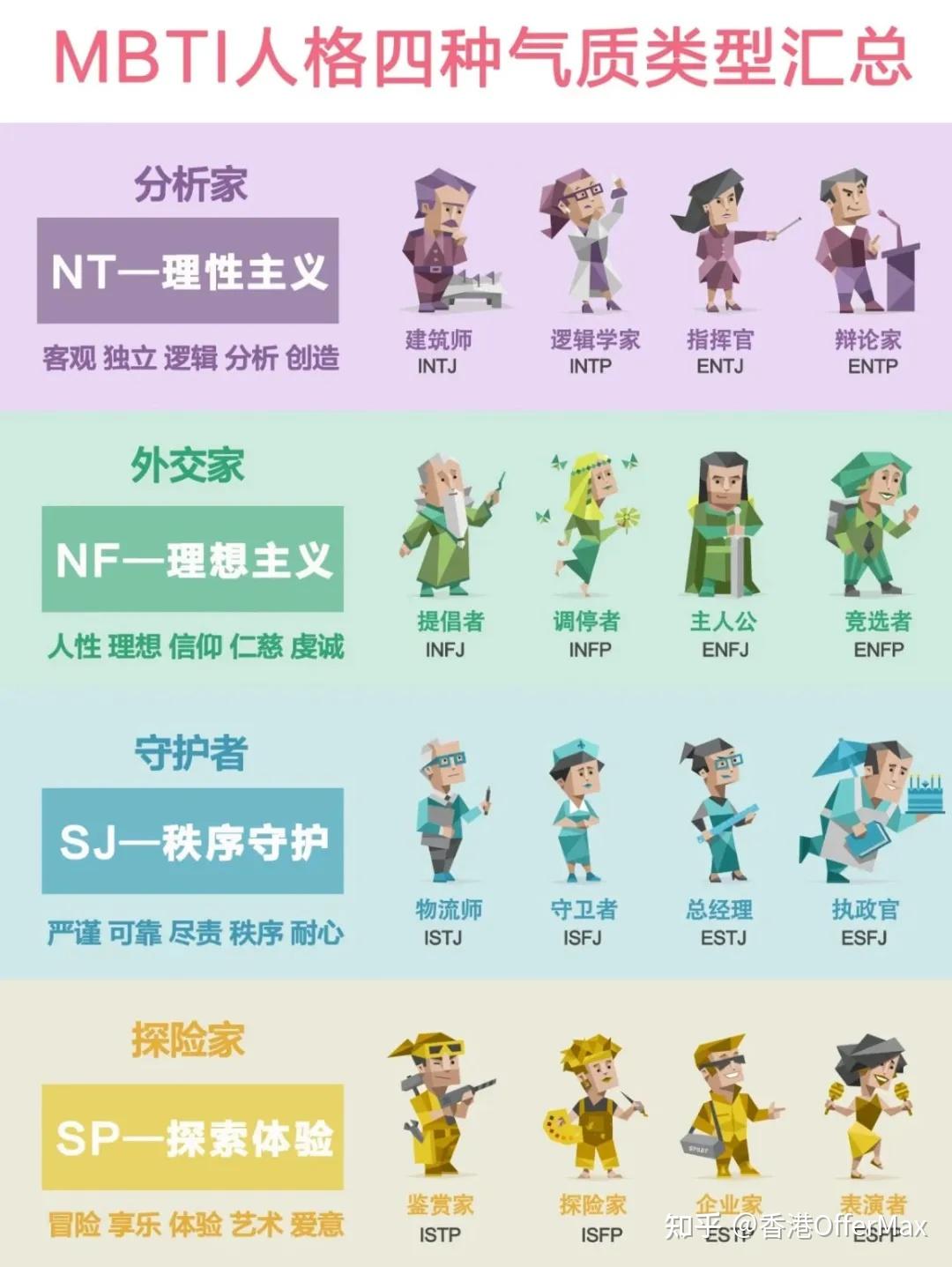 香港留学 | 准到爆！用MBTI测试你想去的留学国家！ - 知乎