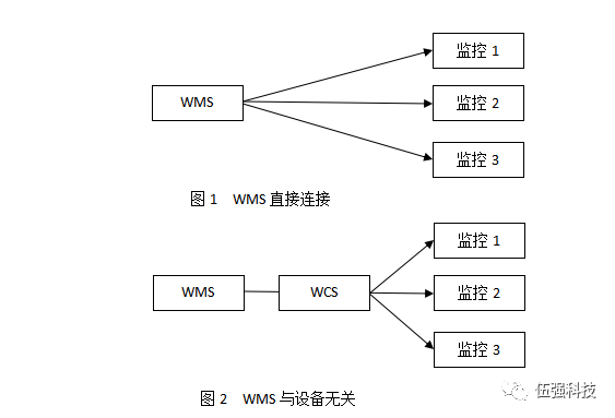 自动化立体仓库软件（WMS/WCS）功能介绍 - 知乎