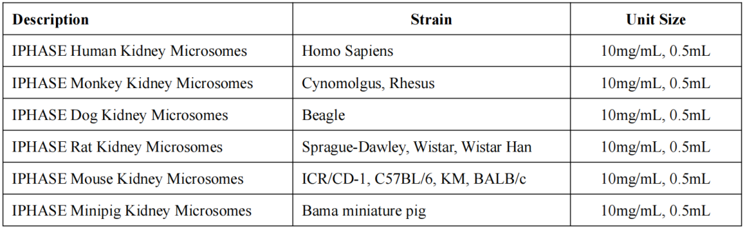 ADME系列—肾脏代谢在药物研发中的重要性 - 知乎