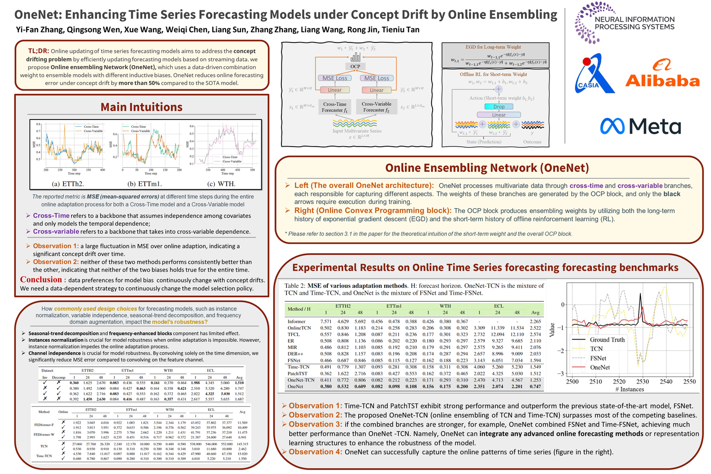 NeurIPS 2023 时间序列(Time Series)论文总结 - 知乎