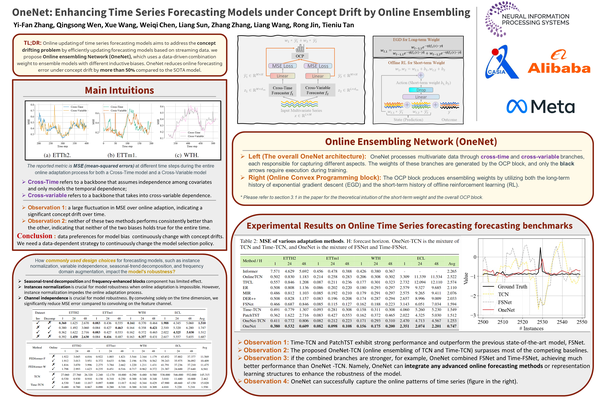 NeurIPS 2023 时间序列(Time Series)论文总结 - 知乎