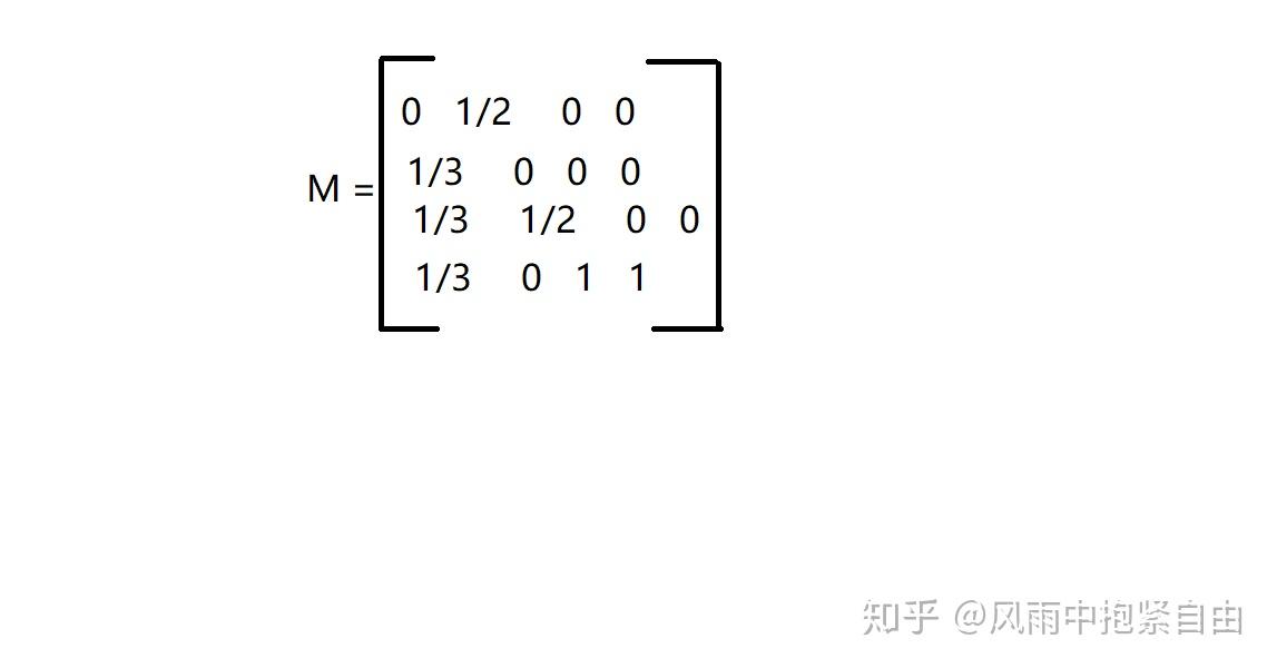 机器学习（二）：PageRank算法+Python实现 - 知乎