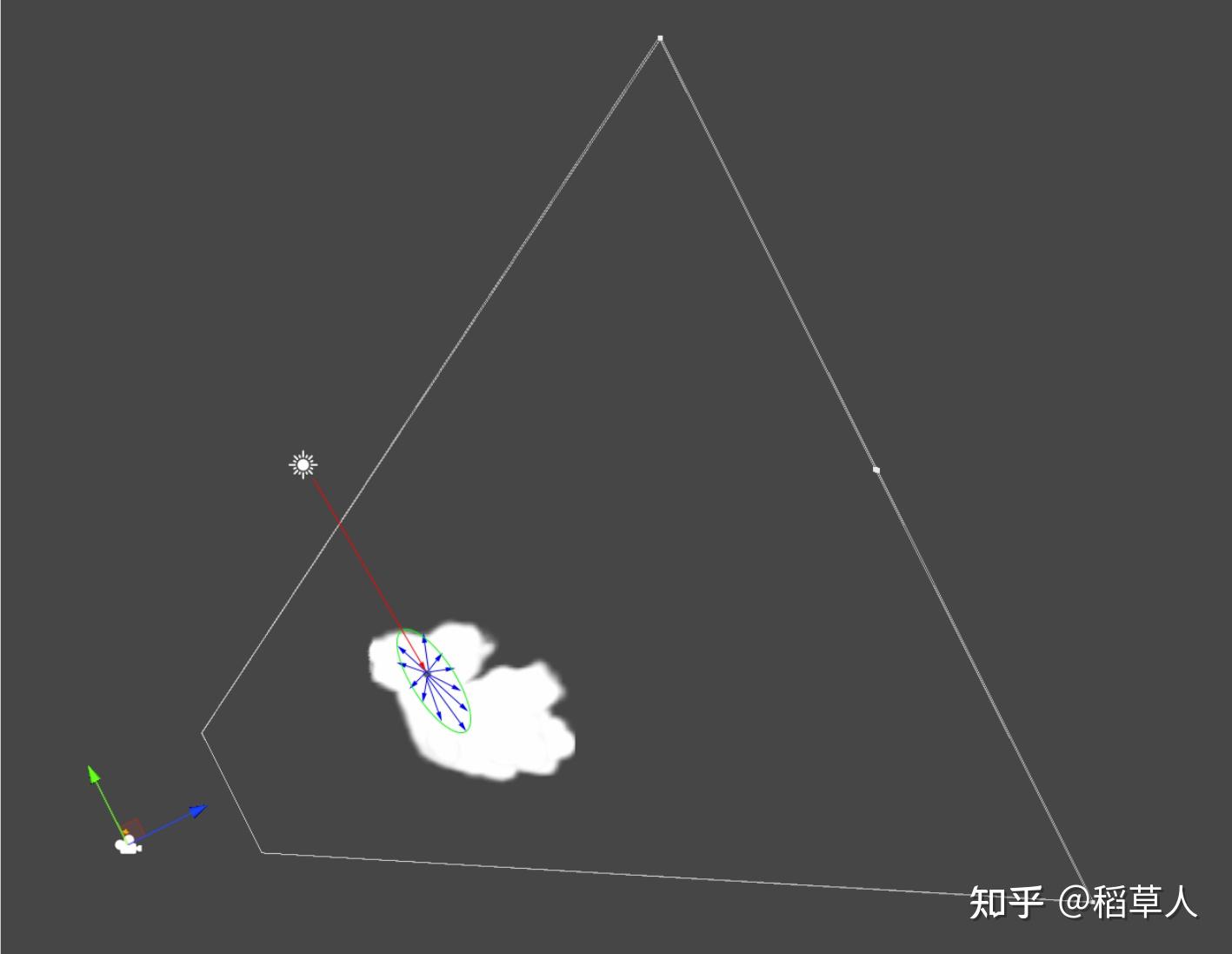 Unity URP RayMarching 体积云 - 知乎