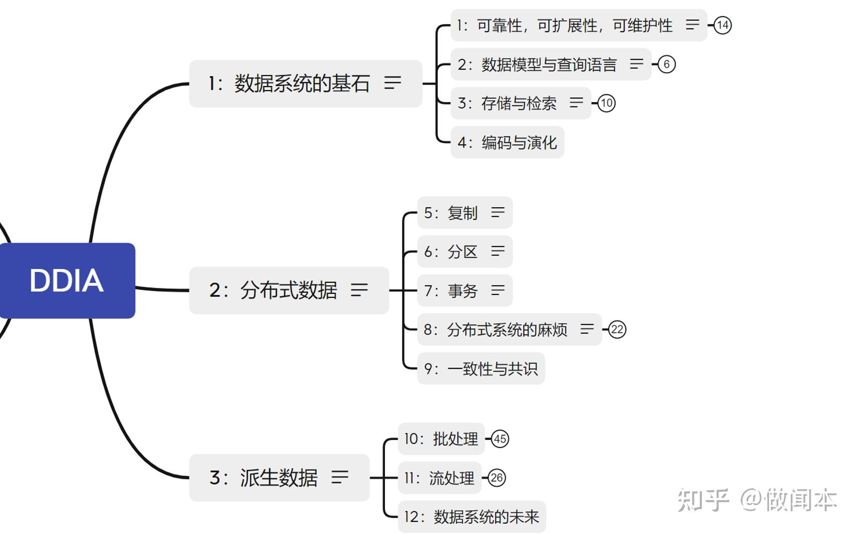 设计数据密集型应用(一),DDIA - 知乎
