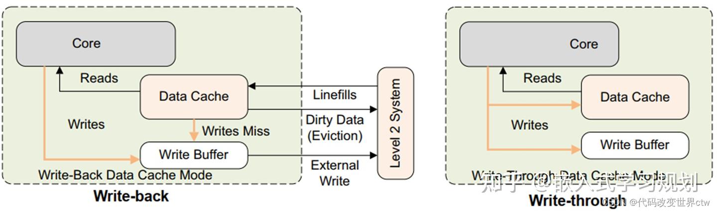 深度学习arm cache系列--一篇就够了 - 知乎