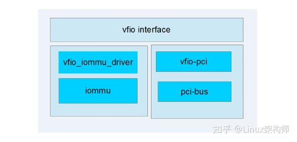 虚拟化 vfio 和UIO 区别 - 知乎