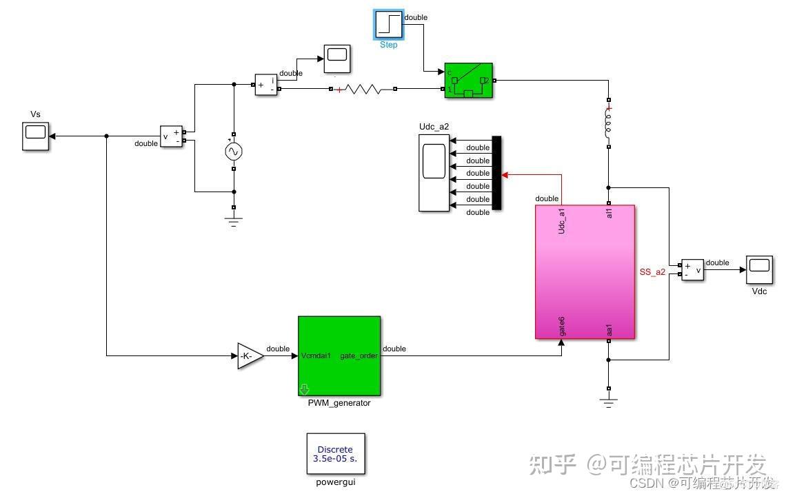 基于级联H桥的多电平逆变器PWM控制策略的simulink建模与仿真 - 知乎