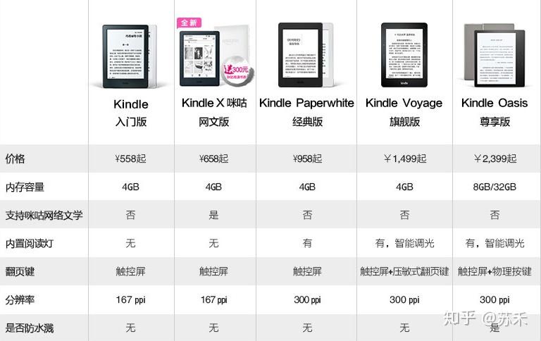 看完这篇，再决定买kindle还是掌阅ireader - 知乎