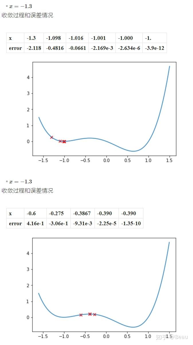 Lecture3-Optimization - 知乎
