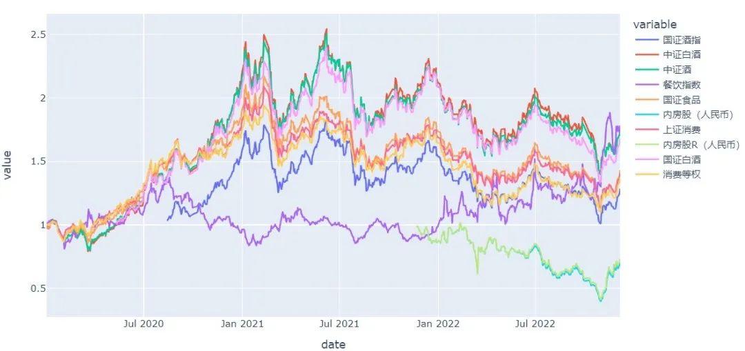 【手把手教你】使用qstock实现量化策略选股 - 知乎