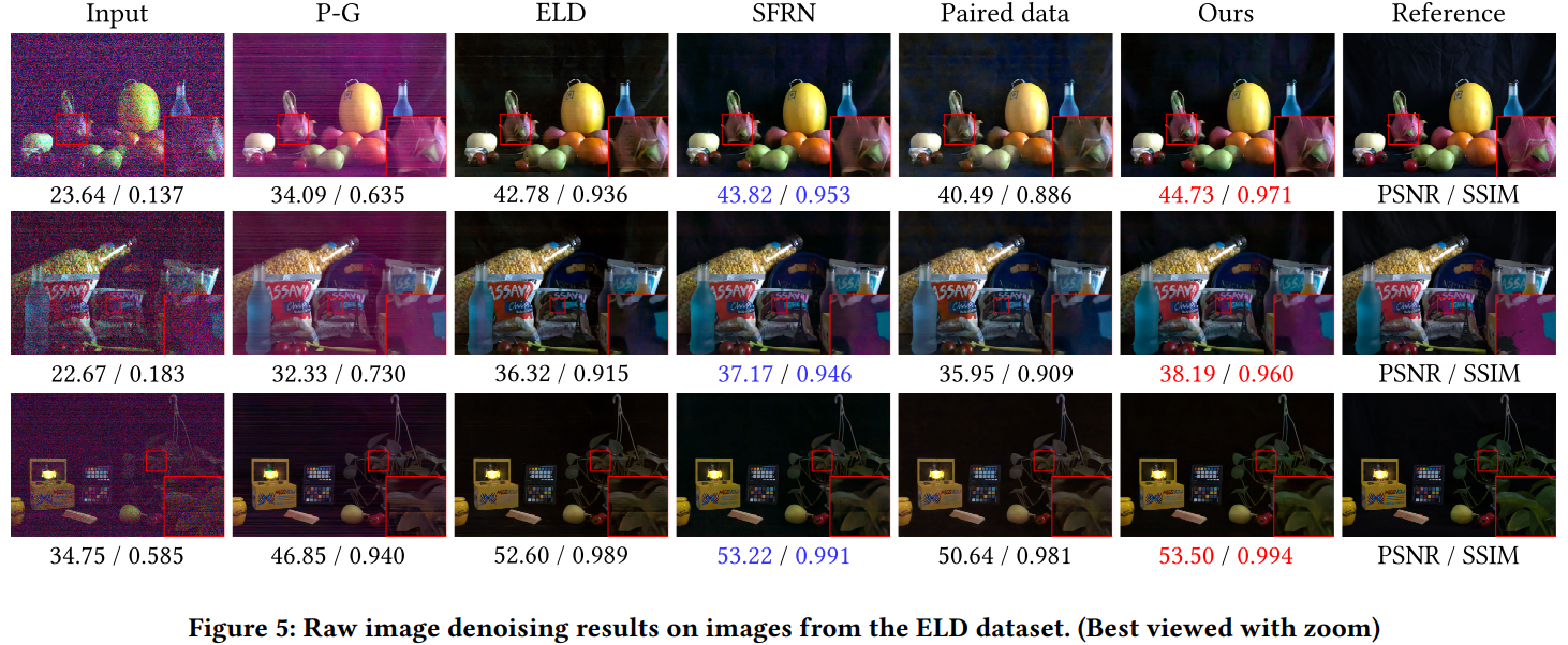 【ACMMM 2022】PMN论文解读与复现 - 知乎