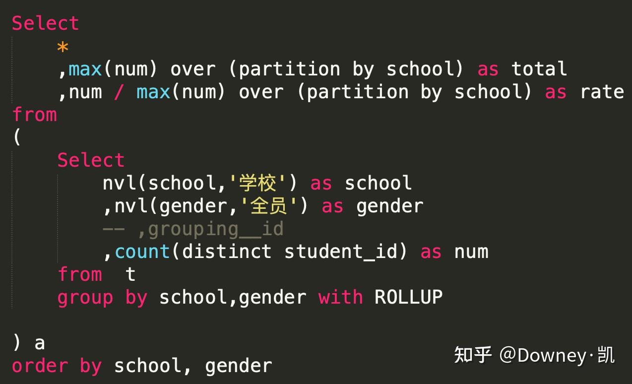 Sql：group高级用法 知乎