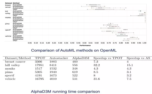 AutoML系列 | 01-自动化机器学习技术原理 - 知乎