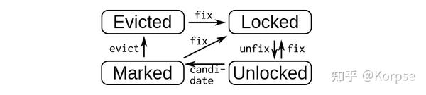 精读论文：Virtual-Memory Assisted Buffer Management - 知乎