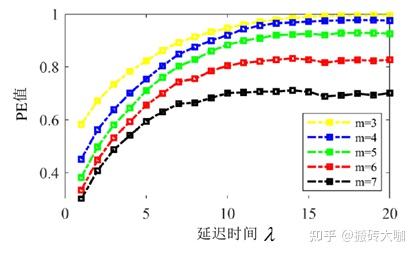 基于IVBGS和Tsallis熵的故障诊断方法研究 - 知乎