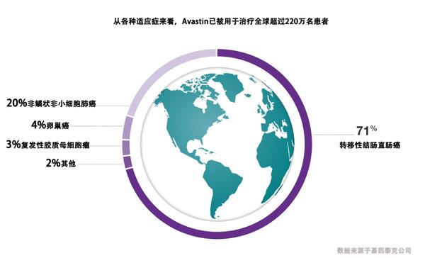 贝伐单抗生物仿制药Alymsys(bevacizumab-maly)获得FDA批准 - 知乎