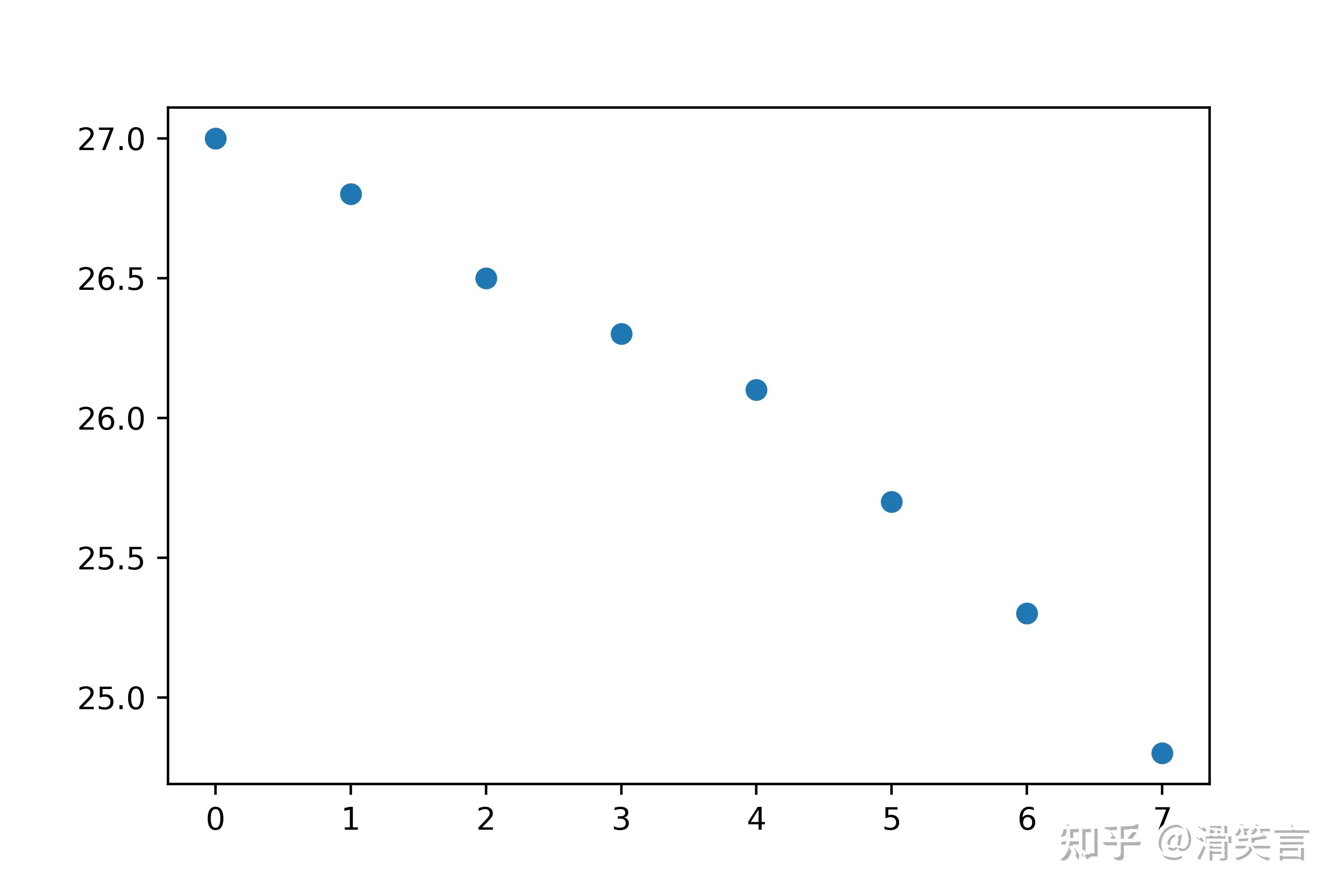 在spyder中运行from Matplotlibpyplot Import 报错 Unable To Detect Undefined Names 的解决方法 知乎