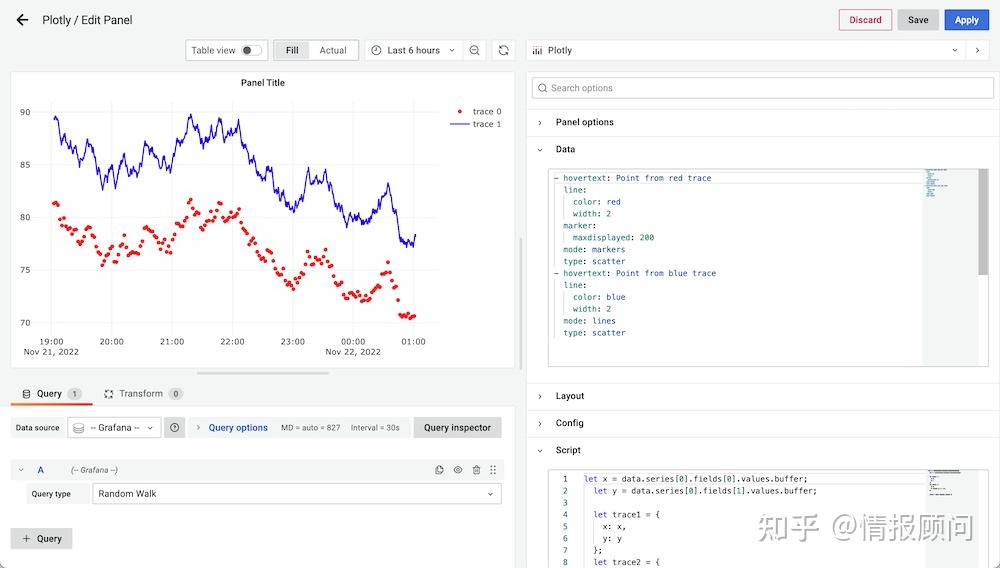 Grafana Panel Plugins 最全合集 - part8 - 趋势演变、机械运行、有向图、圆饼图、Plotly、D3、进度、湿度图 ...