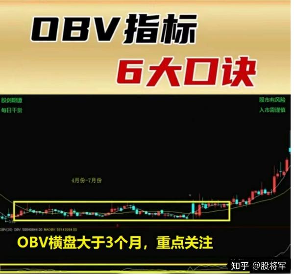 比成交量还好用的六大OBV口诀： - 知乎