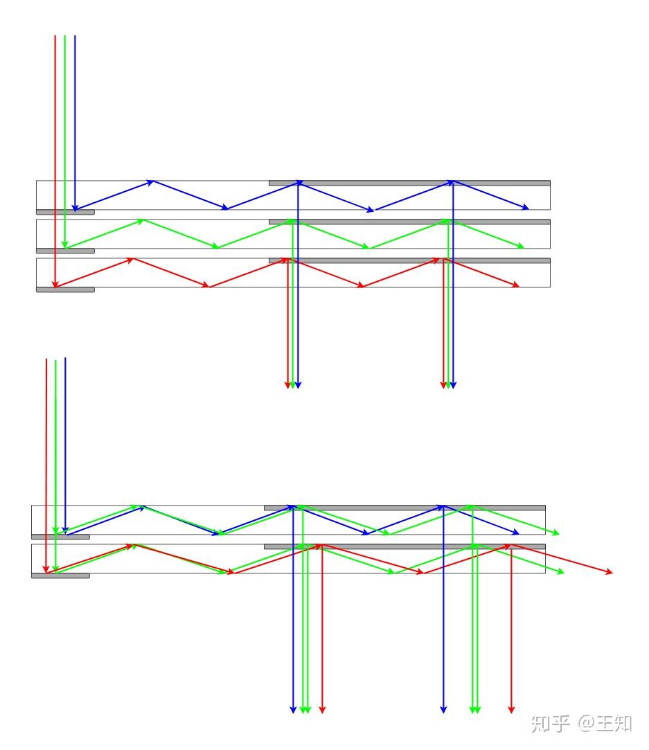 迄今为止最全的HoloLens 2技术揭秘（上） - 知乎