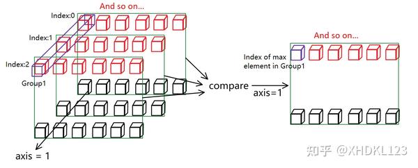 一图看懂torch.gather()函数用法 - 知乎