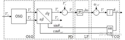 单相SOGI-PLL - 知乎