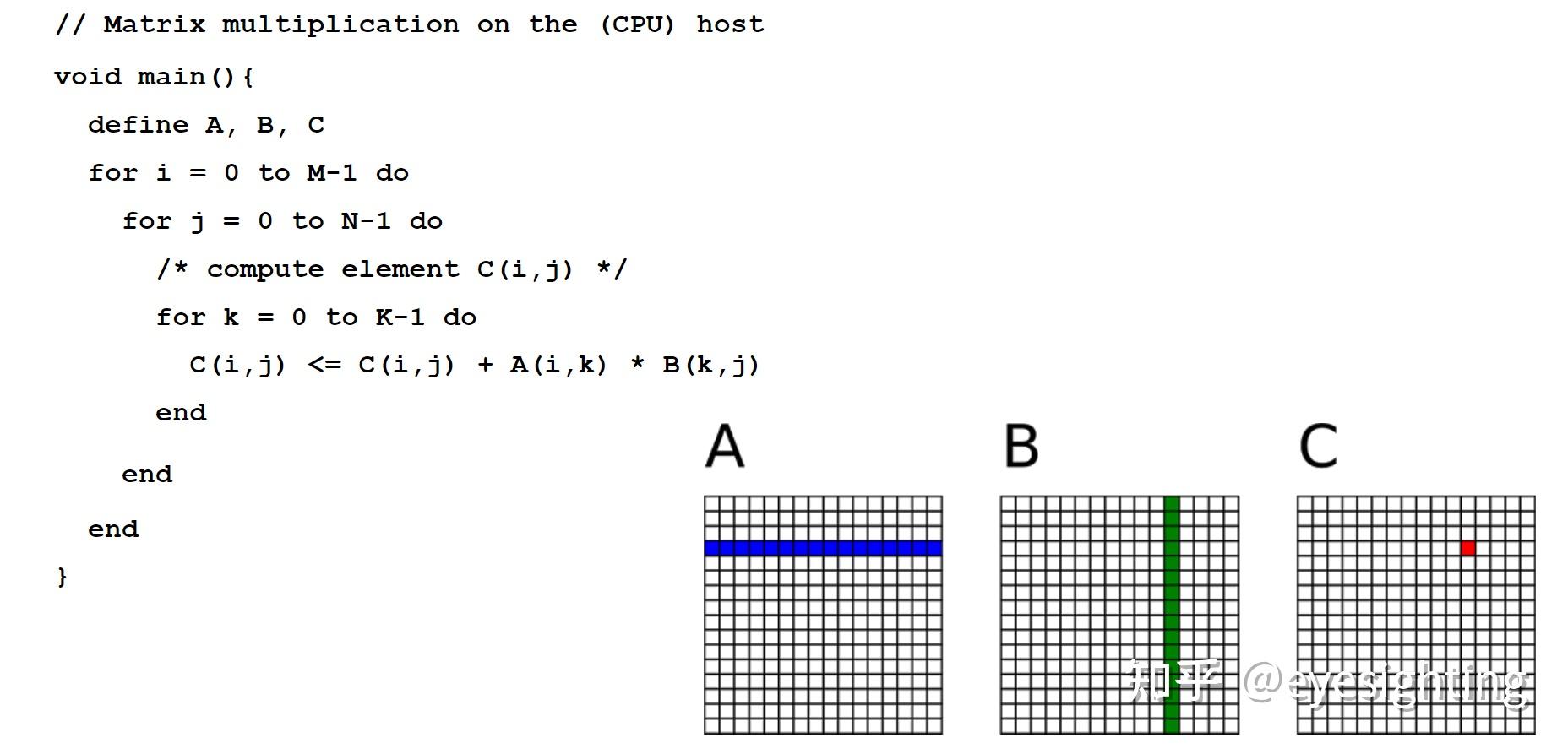 基于CUDA和CUBLAS实现矩阵乘法 - 知乎