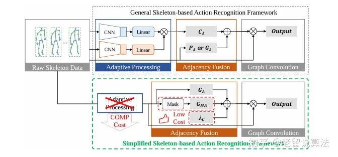PRCV>CVPR? True - 知乎