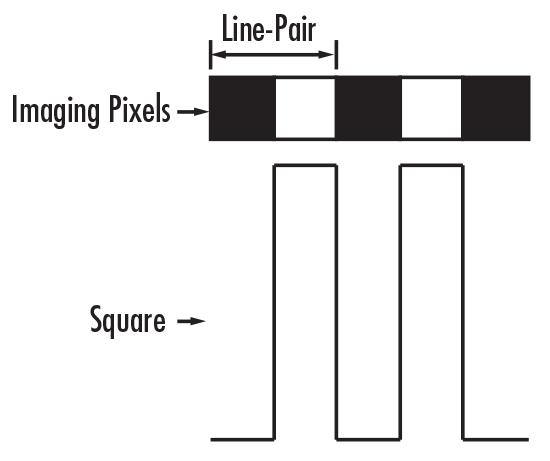 什么是MTF(Modulation Transfer Function)？ - 知乎