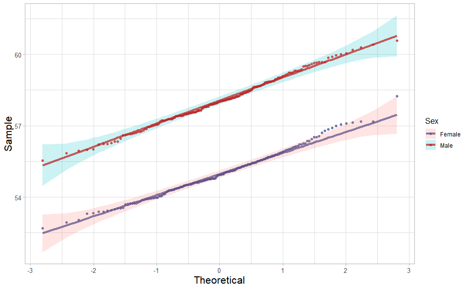 全解TOmicsVis完美应用于转录组可视化R包 - 知乎