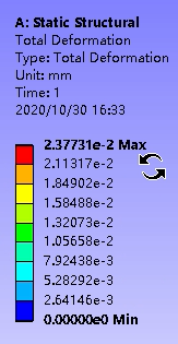 【结果处理】Ansys WorkBench 处理结果的图例设置 - 知乎