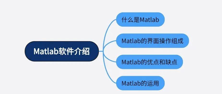 安玲学记（2）——Matlab软件介绍 - 知乎