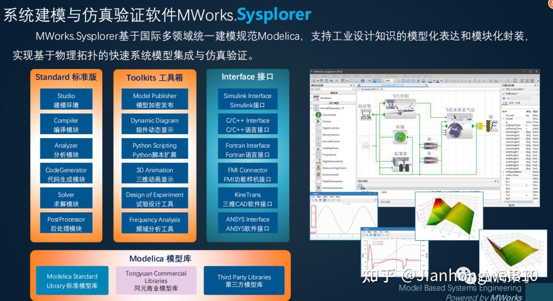 华中科技大学教授陈立平——亚洲全面支持Modelica的自主软件MWorks，对标“MATLAB”（MWorks首席科学家） - 知乎