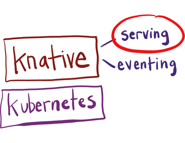 knative入门指南 - 知乎